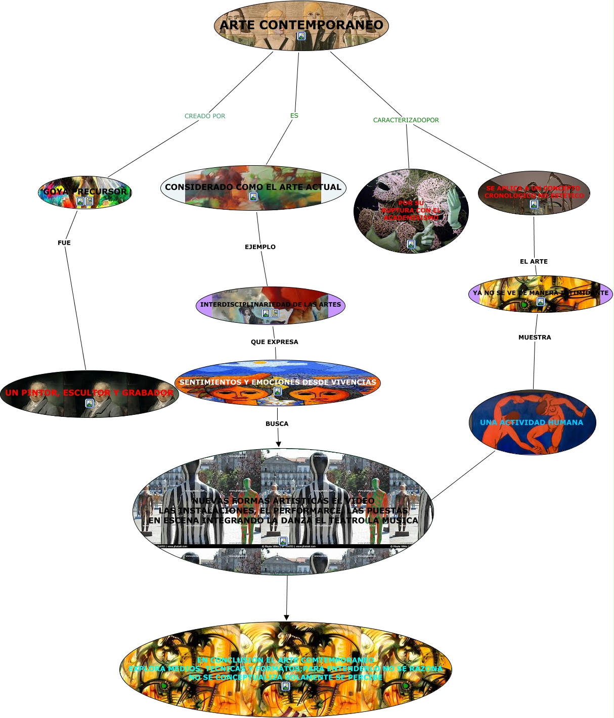 ARTE COMTEMPORANEO FINAL.cmap